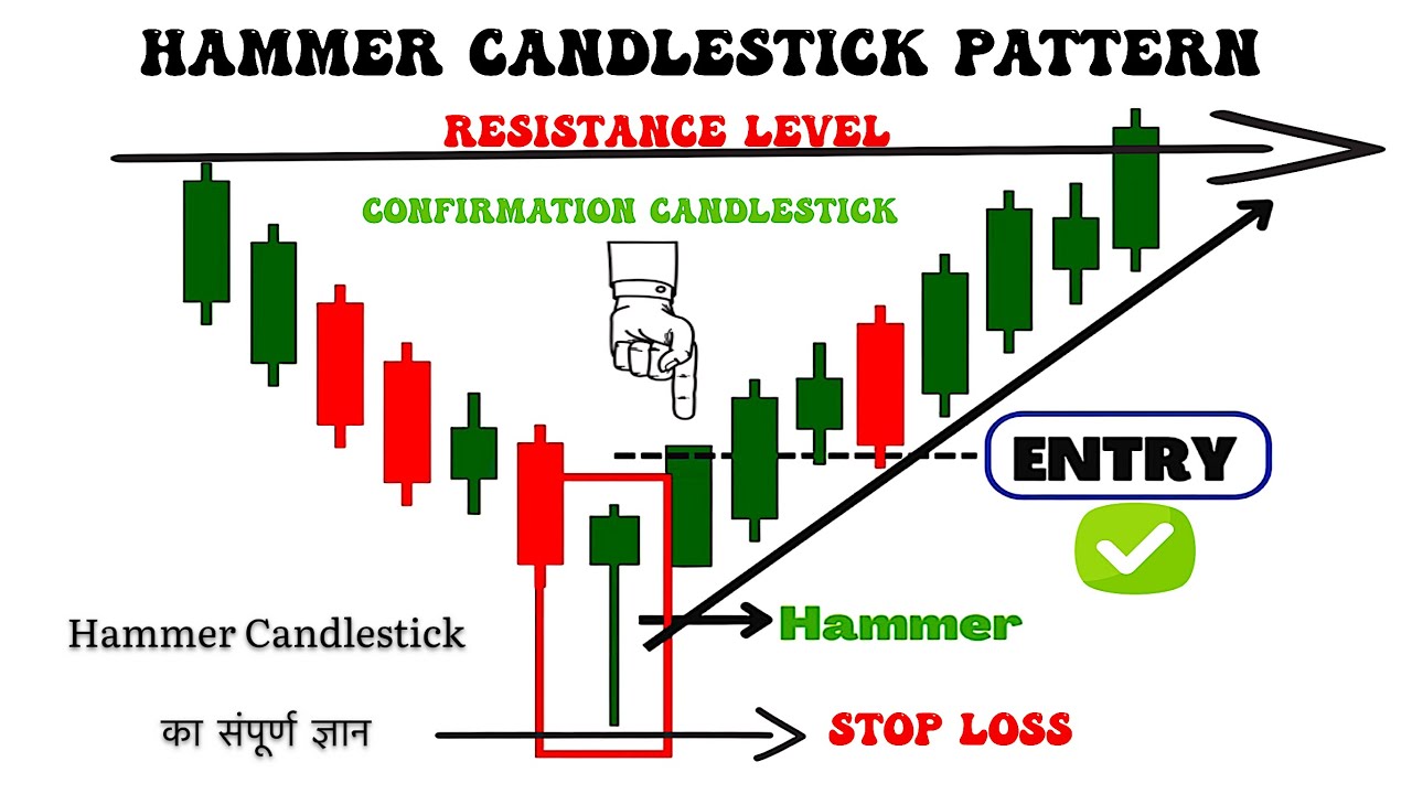 The Complete Guide of Hammer Candlestick Pattern || Hammer Candlestick ...
