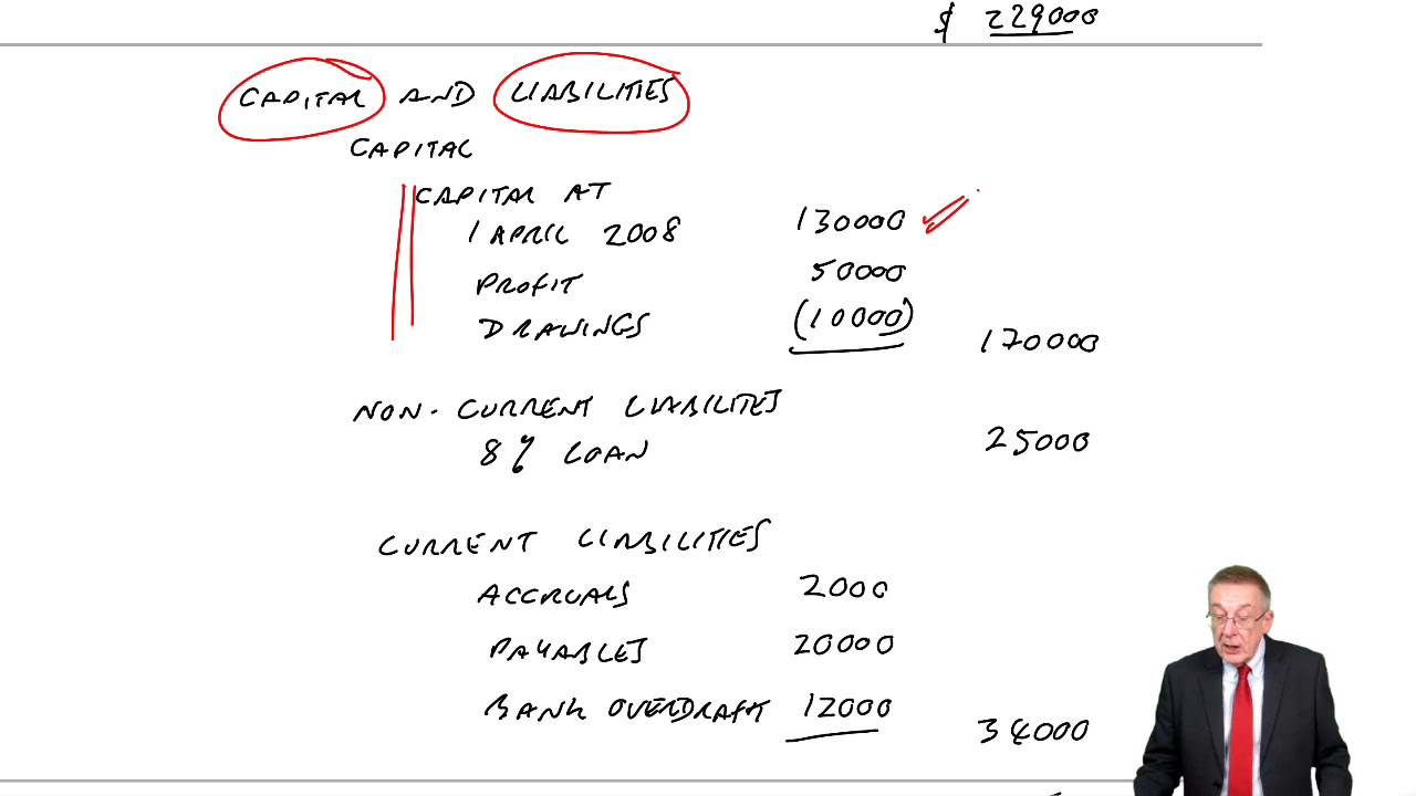 The Statement of Financial Position and Income Statement (part b ...