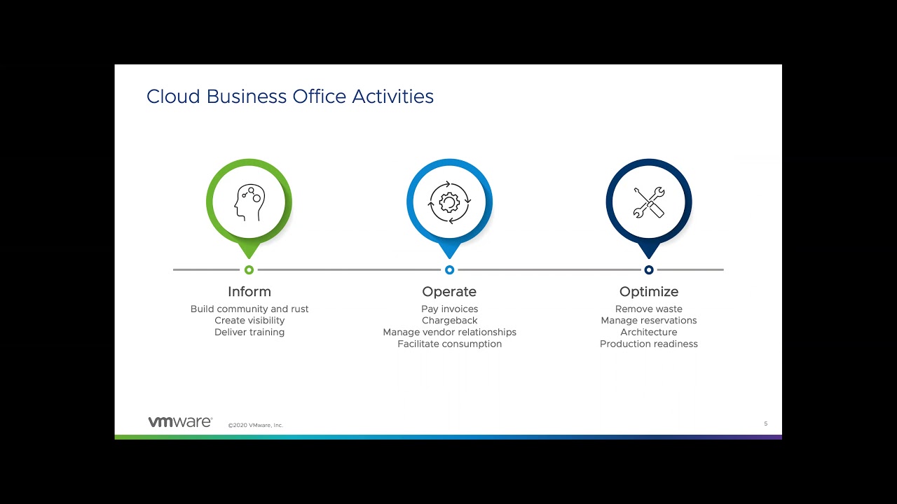 VMware Cloud Business Office Our Secret Weapon for Taming Multi-Cloud ...