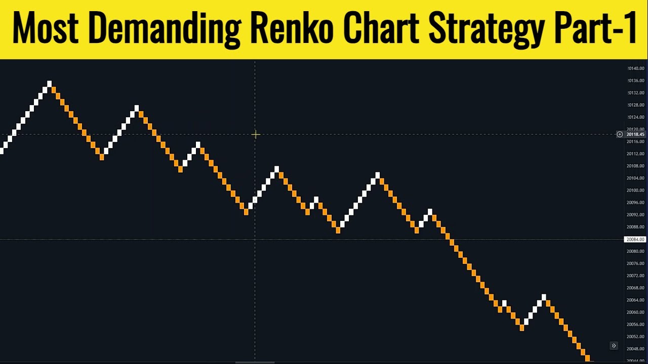 Most Demanding Renko Chart Strategy Part-1 - YouTube