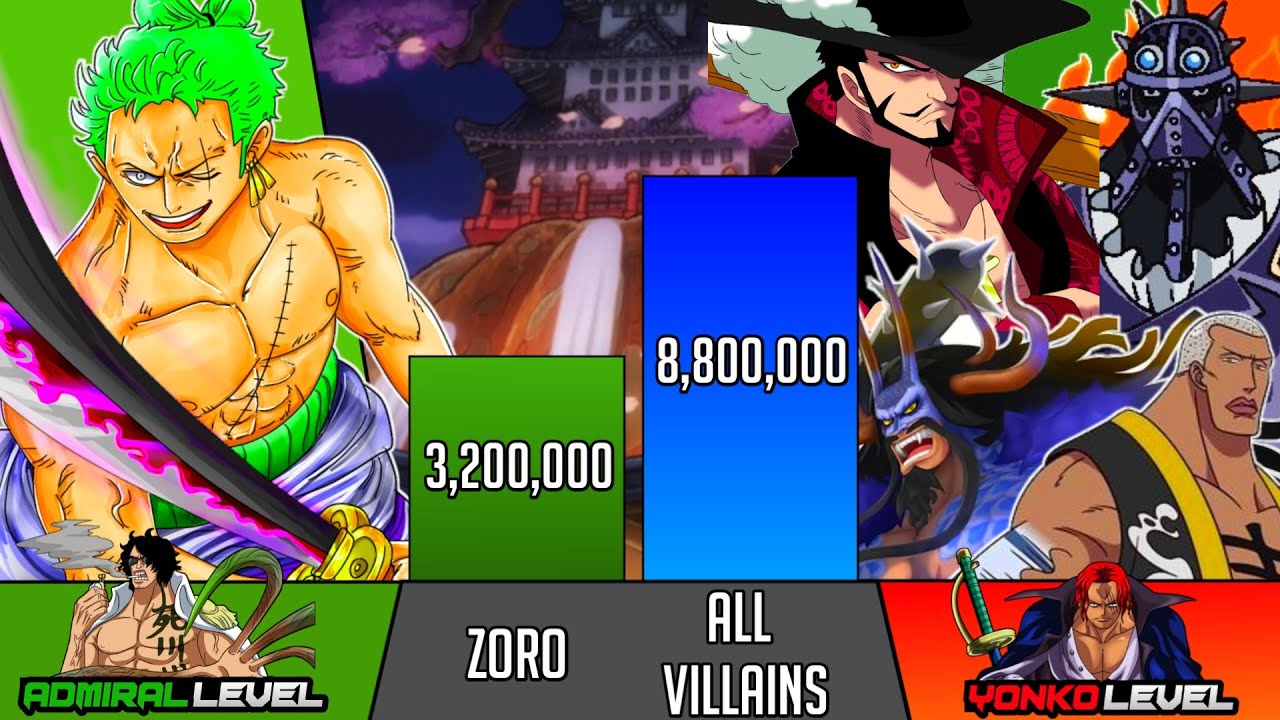 ZORO VS EVERYONE HE FACED - Zoro Vs Mihawk,King,Kaido || one piece ...