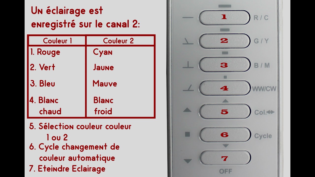 Fonctionnement de la télécommande - YouTube