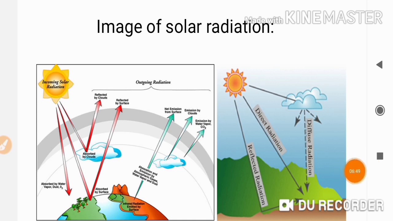||P-04||Solar thermal energy || Magneto-hydrodynamics (MHD) - YouTube