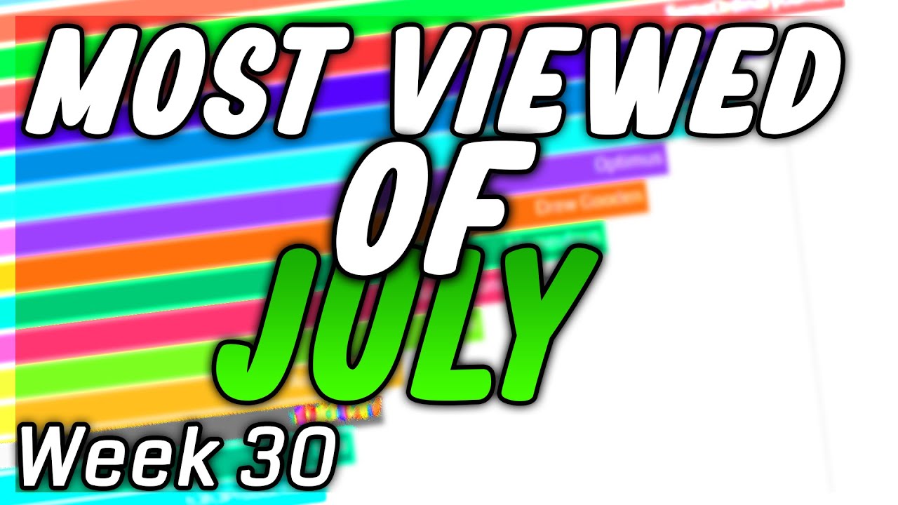 Top 25 Most Viewed Commentary Channels of the Week: July 2020 (Week 30 ...