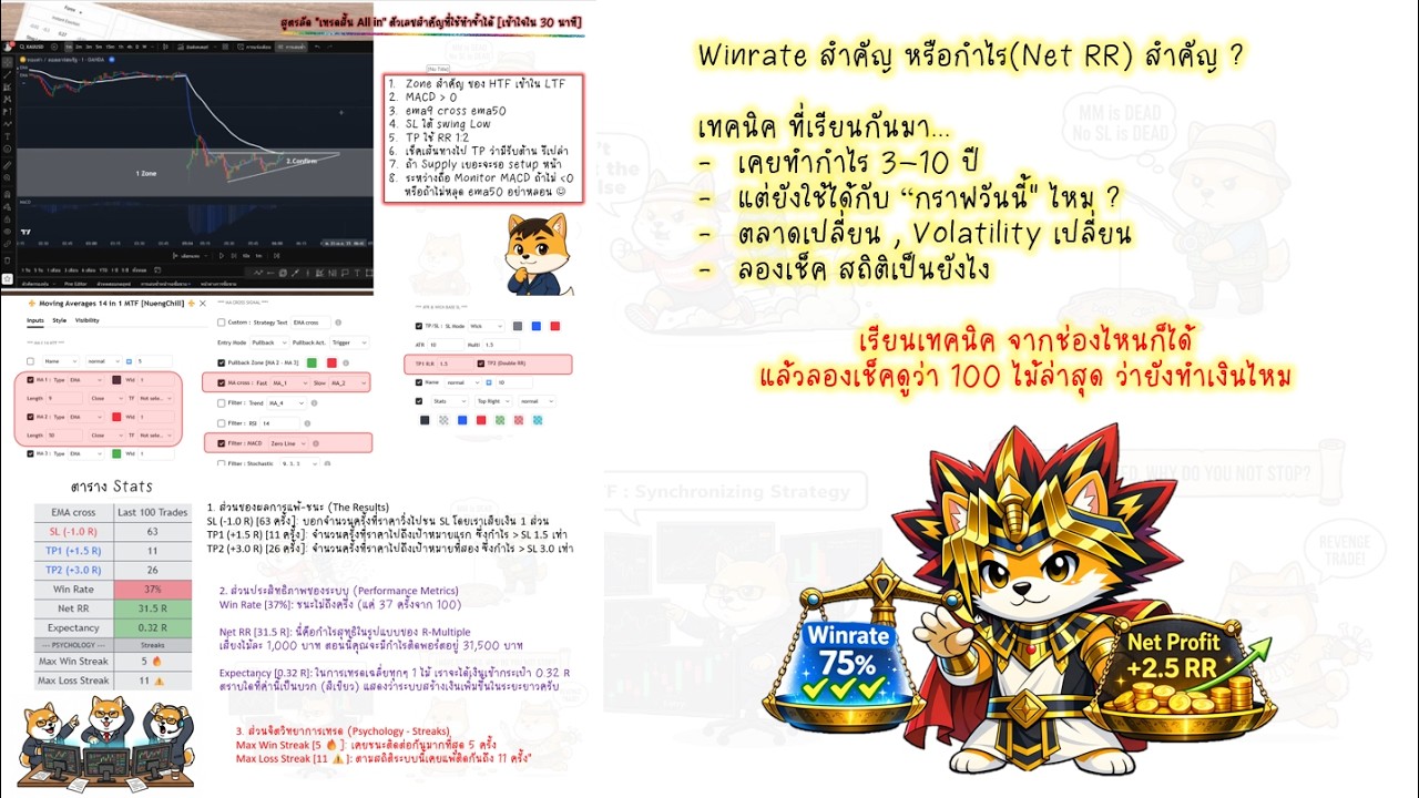 ema_01 MA Cross Strategy: พิสูจน์สถิติด้วย RSI, MACD และ Volatility ...