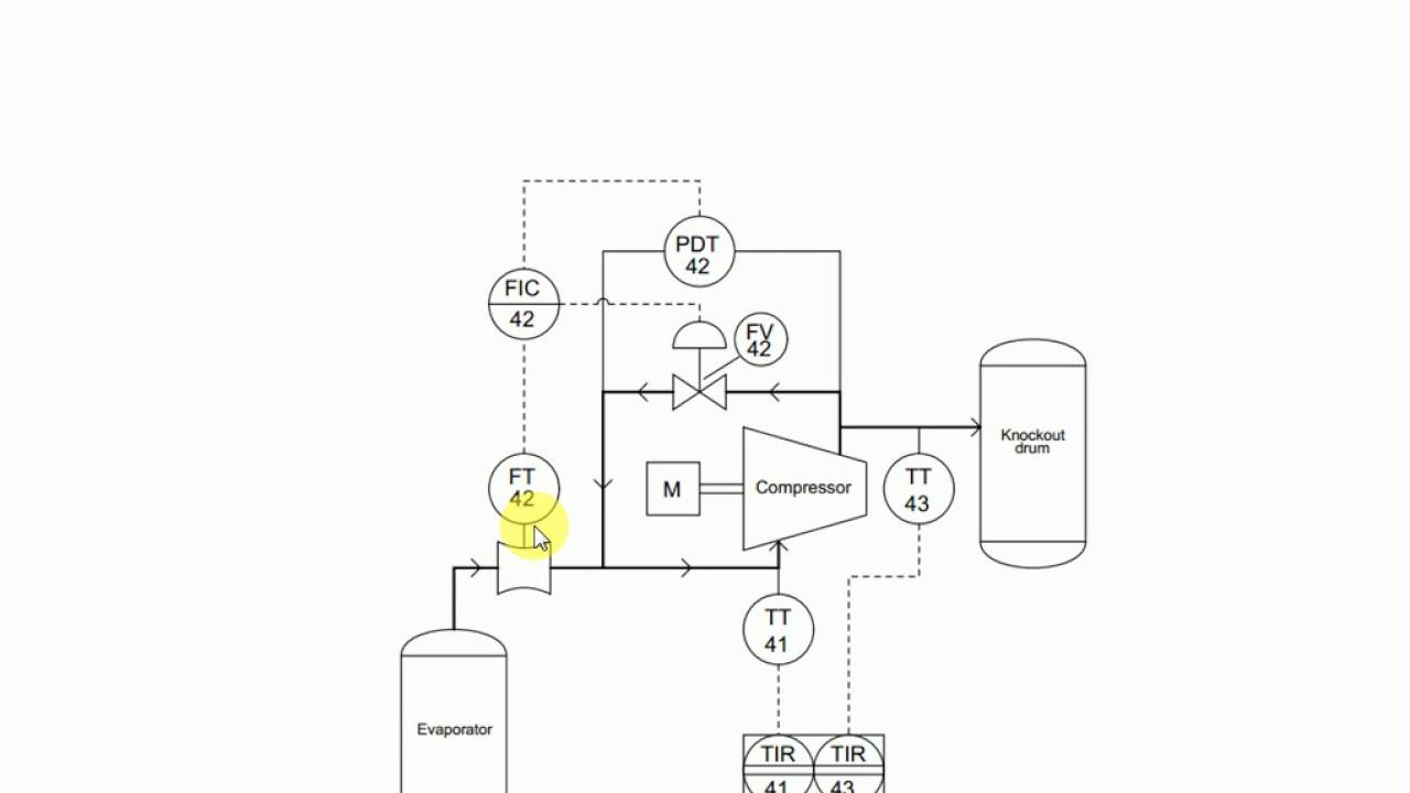 Instrumentation Engineering Documents (PFD , P & ID) - YouTube
