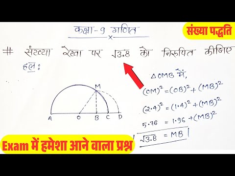Sankhya rekha par root 3.8 ko nirupit kijiye | Class 9th math exercise ...