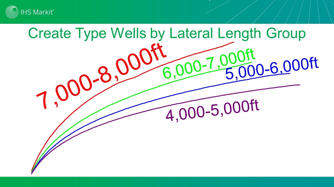 Episode #35- Create Type Wells by Lateral Length Group - YouTube
