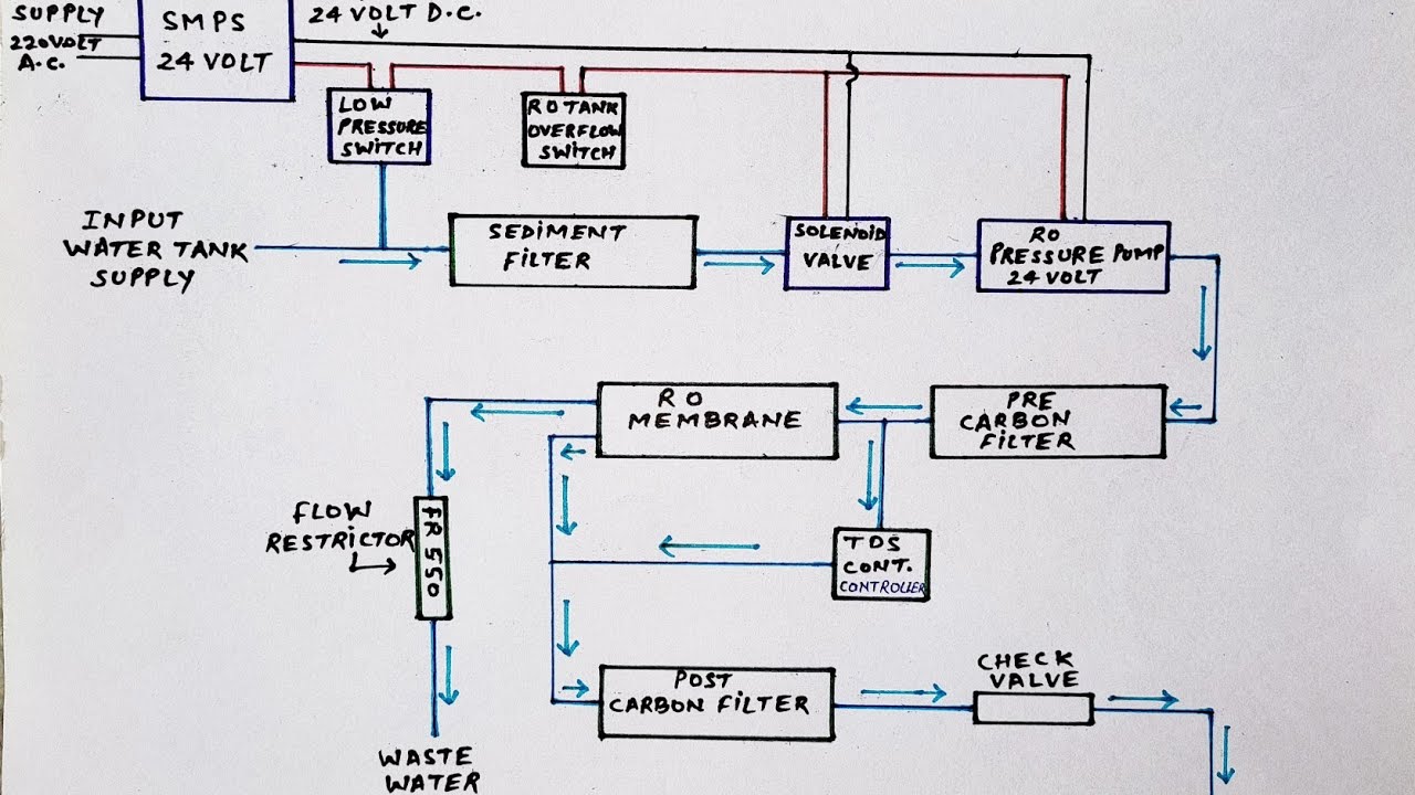 RO Electrical Wiring Diagram - YouTube