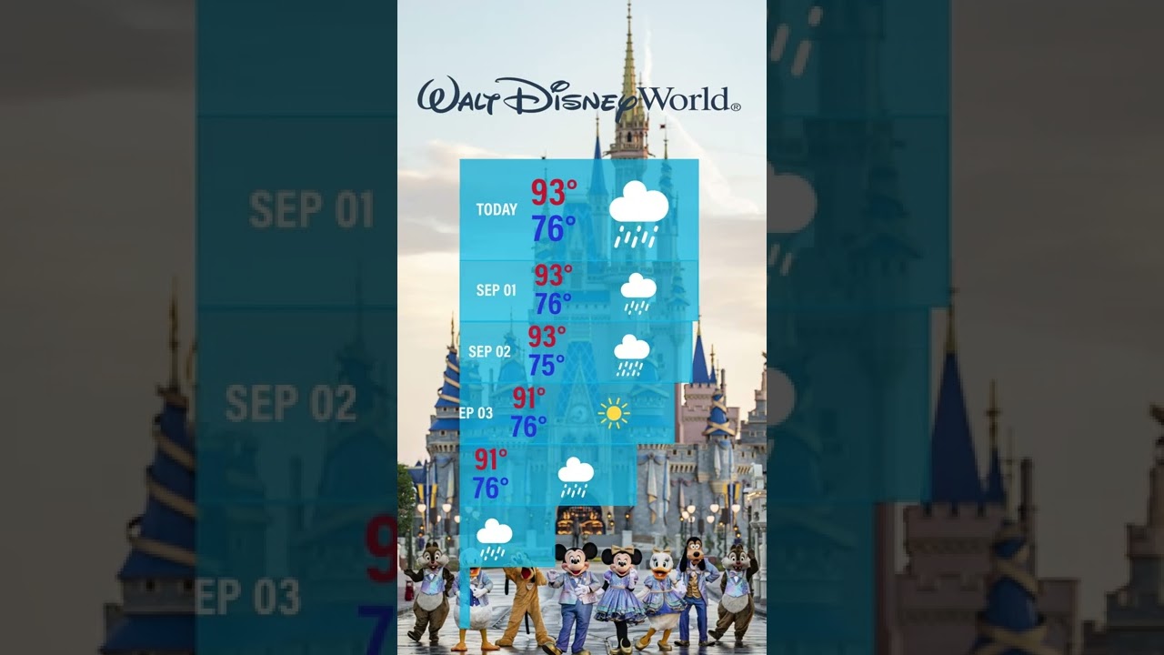 Walt Disney World Weather Forecast 8-31 #shorts - YouTube