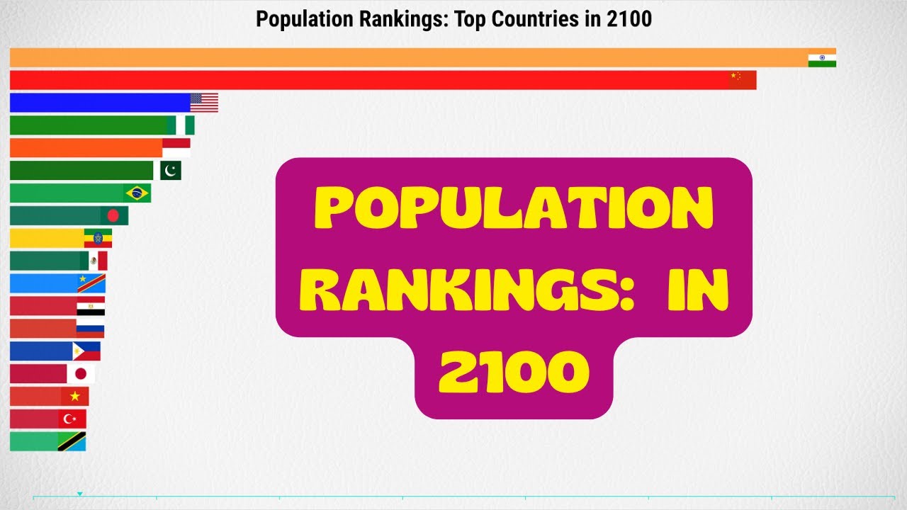World Population Ranking from 2025 to 2100: Which Countries Will Grow ...