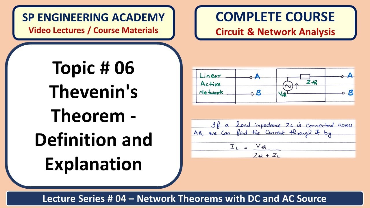 06 Thevenin's Theorem Definition and Explanation - YouTube