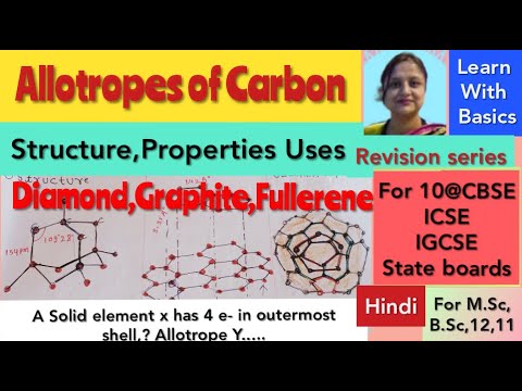 10@Allotropes of Carbon,difference Graphite & Diamond,Fullerene ...