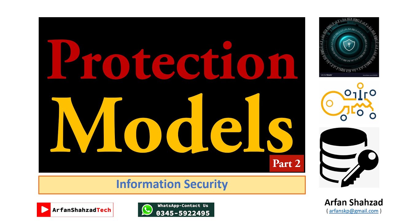 Information Security (04)| Protection Models| part 2| by Arfan Shahzad ...