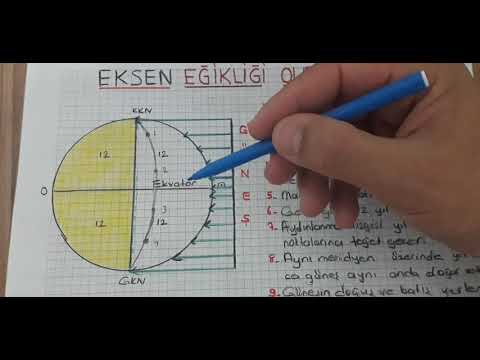 EKSEN EĞİKLİĞİ OLMASAYDI 23.27' DEN  AZ YADA DAHA ÇOK OLSAYDI(10 DERECE OLSAYDI,30 DERECE OLSAYDI..)