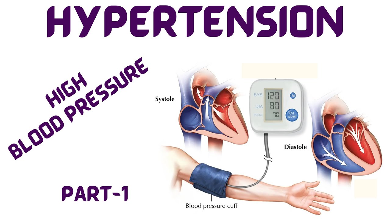 Hypertension Part-1 | High Blood Pressure | Definition | Types | Causes ...