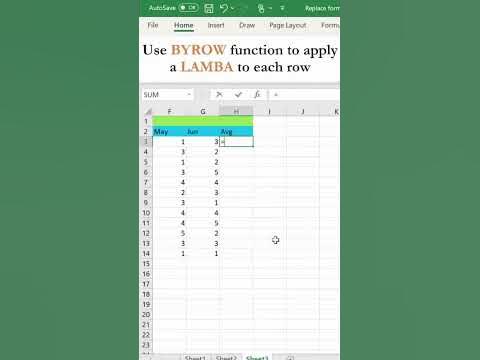 How to Use the BYROW Function in Excel - YouTube