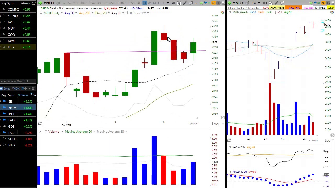 Video Version of Wagner Daily for Dec. 20, 2019 - YouTube
