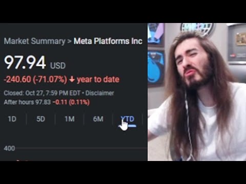 Charlie on Meta (Facebook) Collapsing! - YouTube