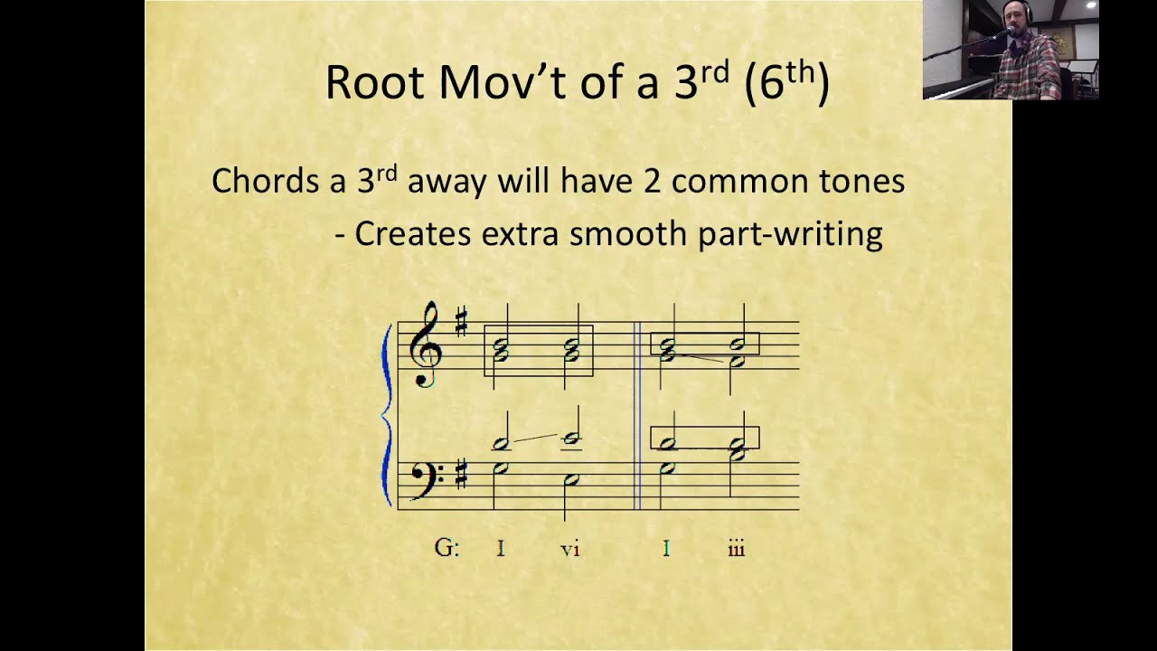 Root Position Motion of a 3rd - YouTube