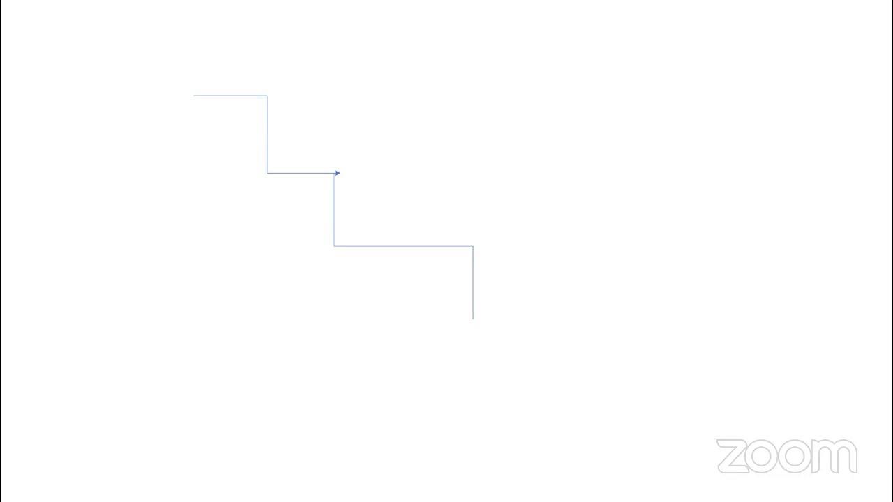 School Readiness Phase 1 - Program Design and Strategy - YouTube