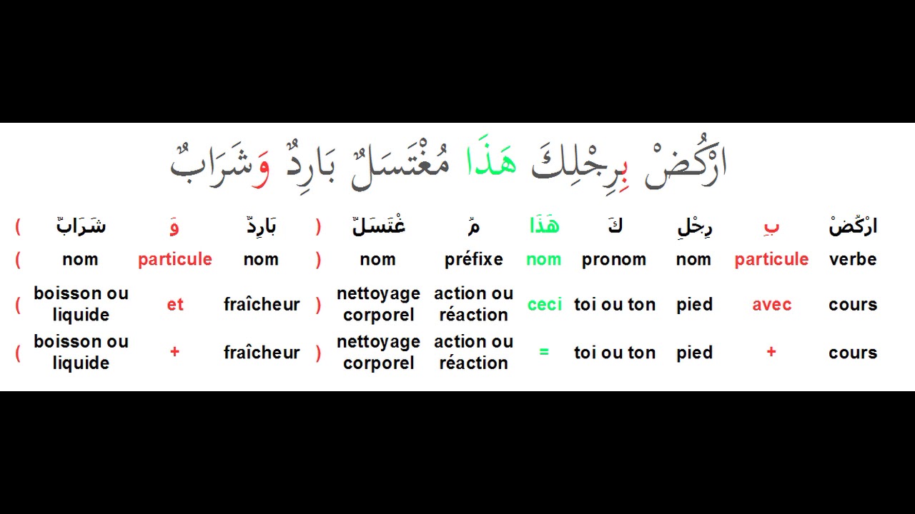 rokiya soin maux occultes et psychologie par sourate 38 verset 42 Ayoub