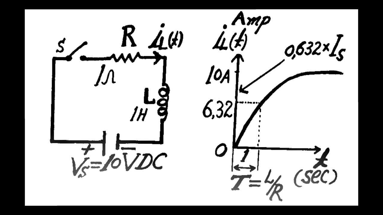 TIME CONSTANT OF RL CIRCUIT - YouTube