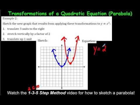 An Overview of the Transformations of a Quadratic Equation (Parabola ...