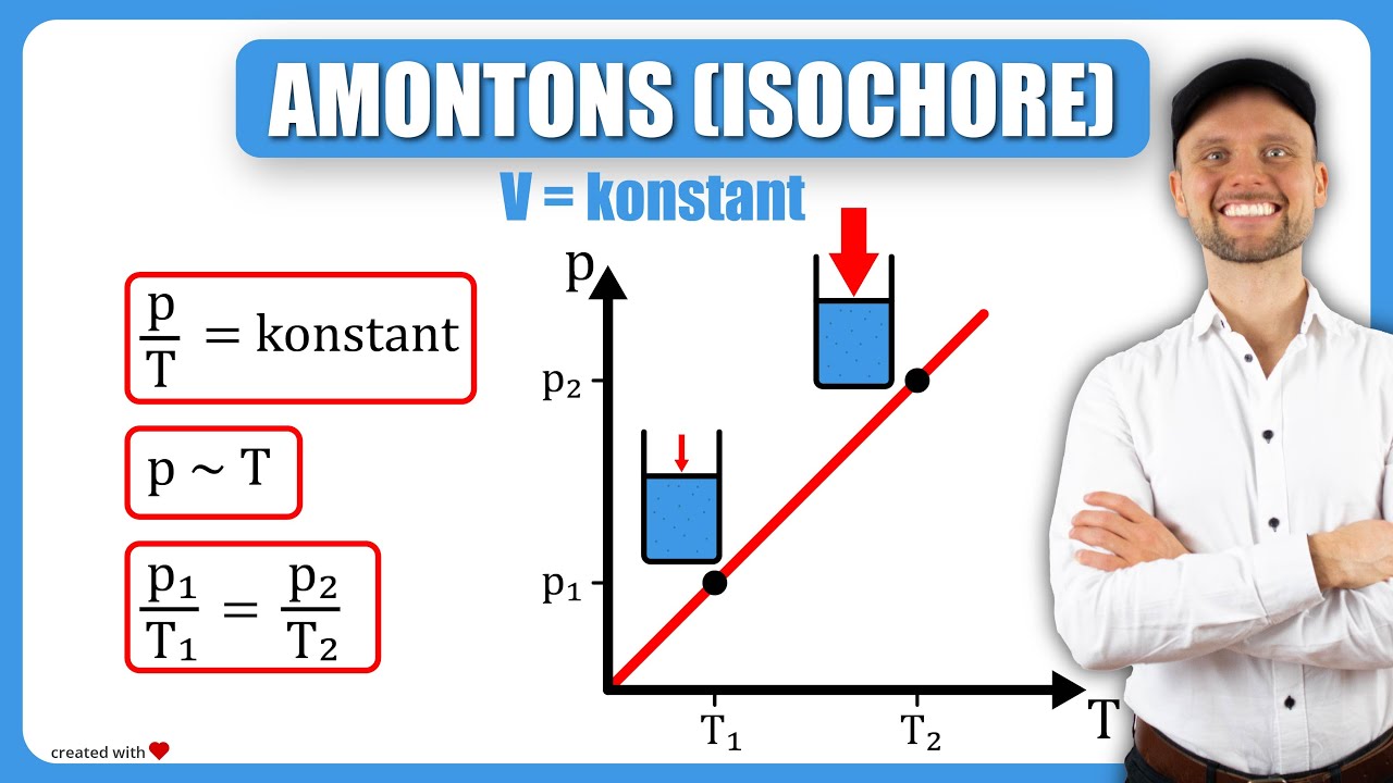 Amontons (Isochore) - Einfach erklärt💡 - YouTube