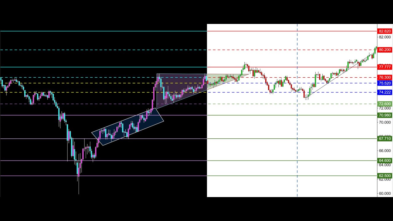 Foundations Of Technical Analysis Essential Charting Skills For Trading ...