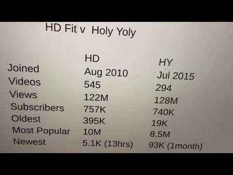 Holy Yoly Update