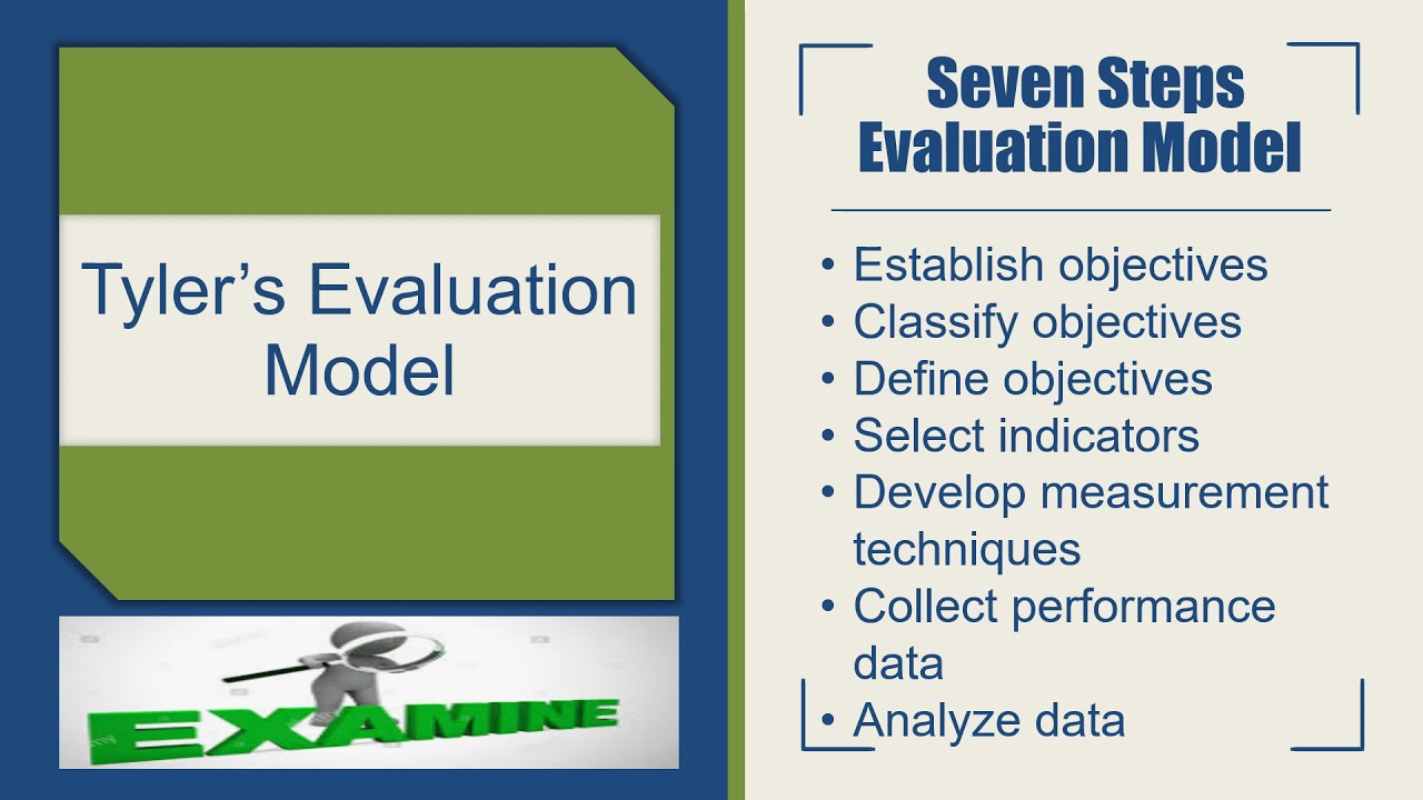 RALPH TYLER S RATIONALE IN CURRICULUM DEVELOPMENT YouTube ralph-tyler-s-rationale-in-curriculum-development-youtube