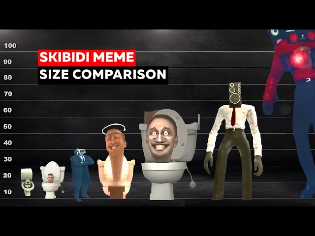 Size Comparison Memes