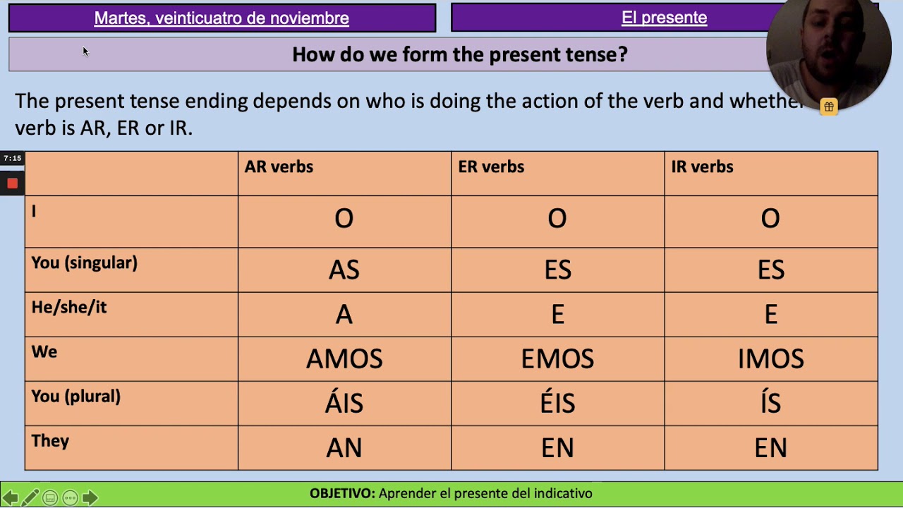 SPANISH KS3 PRESENT TENSE - YouTube