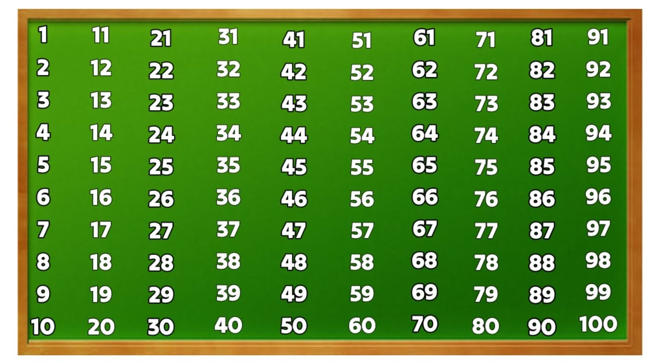 Learn to count | 1 to 100 counting | Daily 1 to 100 | 1 to 100 numbers ...