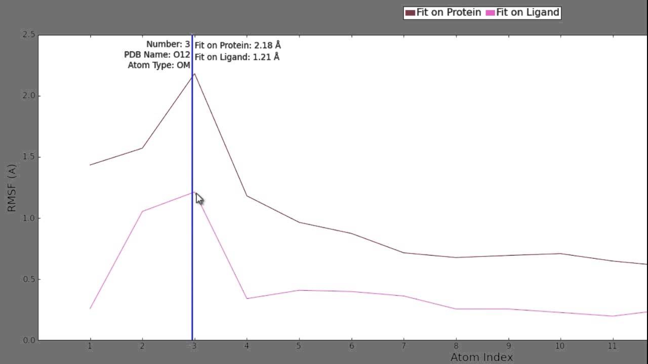 Simulation Interactions Diagram - L-RMSF (Part 4/8) - YouTube