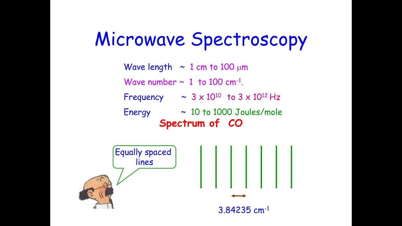 Microwave Spectroscopy | Explained in Detail | Lecture Notes - YouTube