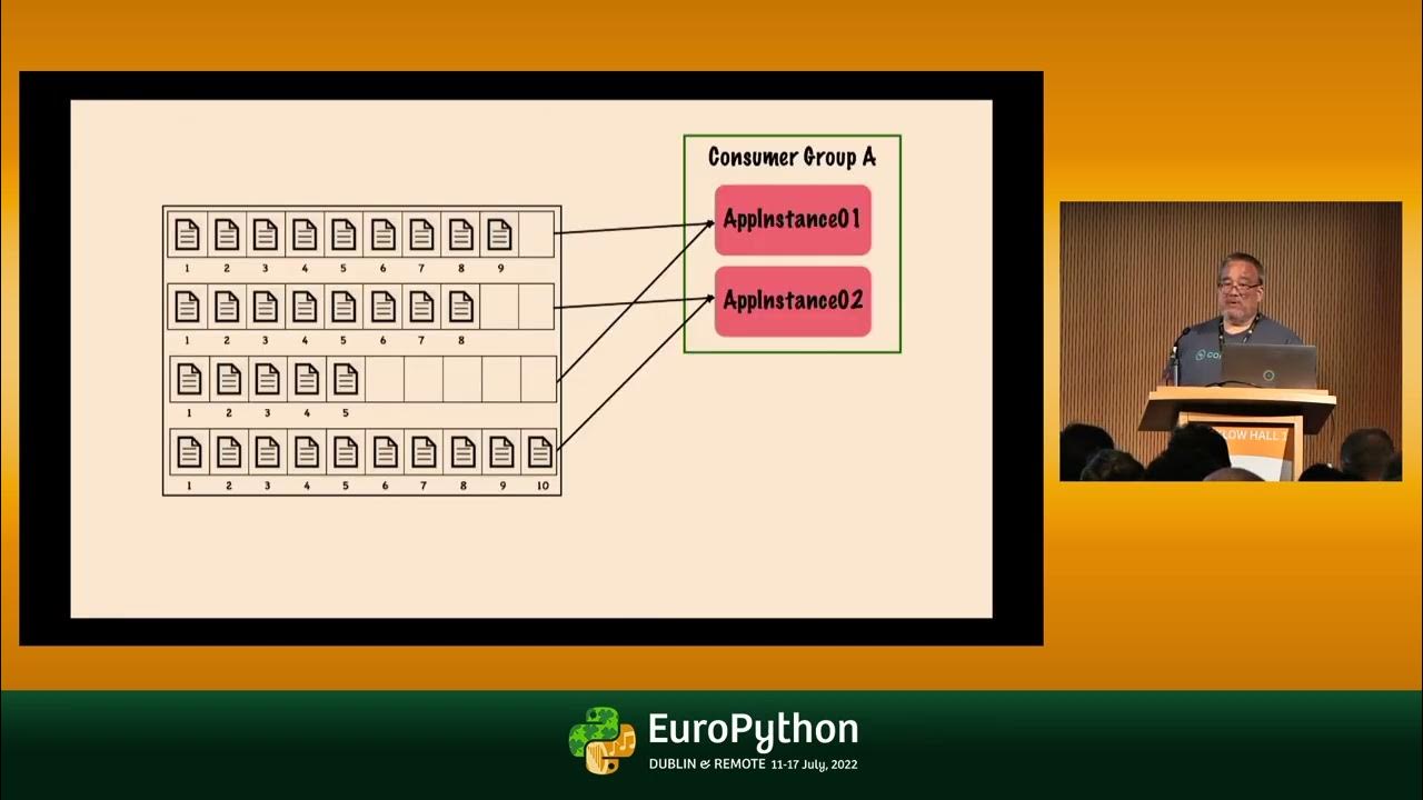 Event-driven microservices with Python and Apache Kafka - presented by Dave Klein - YouTube