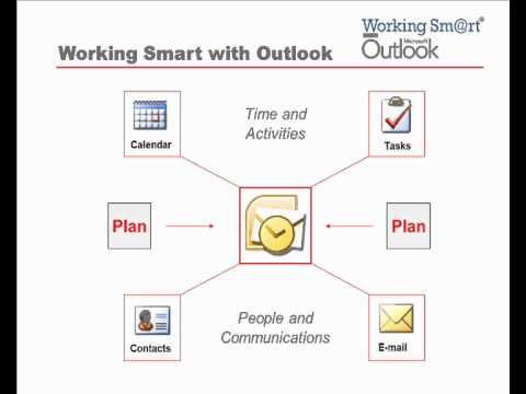 An Introduction to Working Smart with Outlook - YouTube