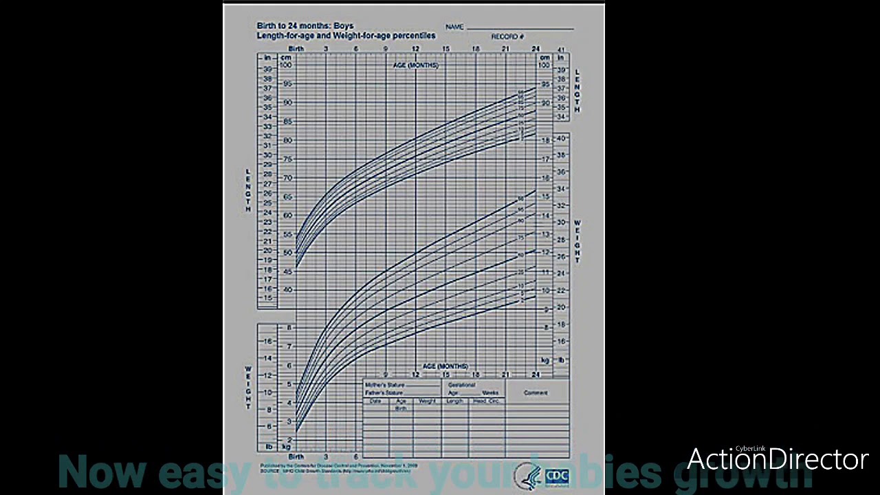 Baby growth chart # all about infant growth rate# 🐰🐰 - YouTube