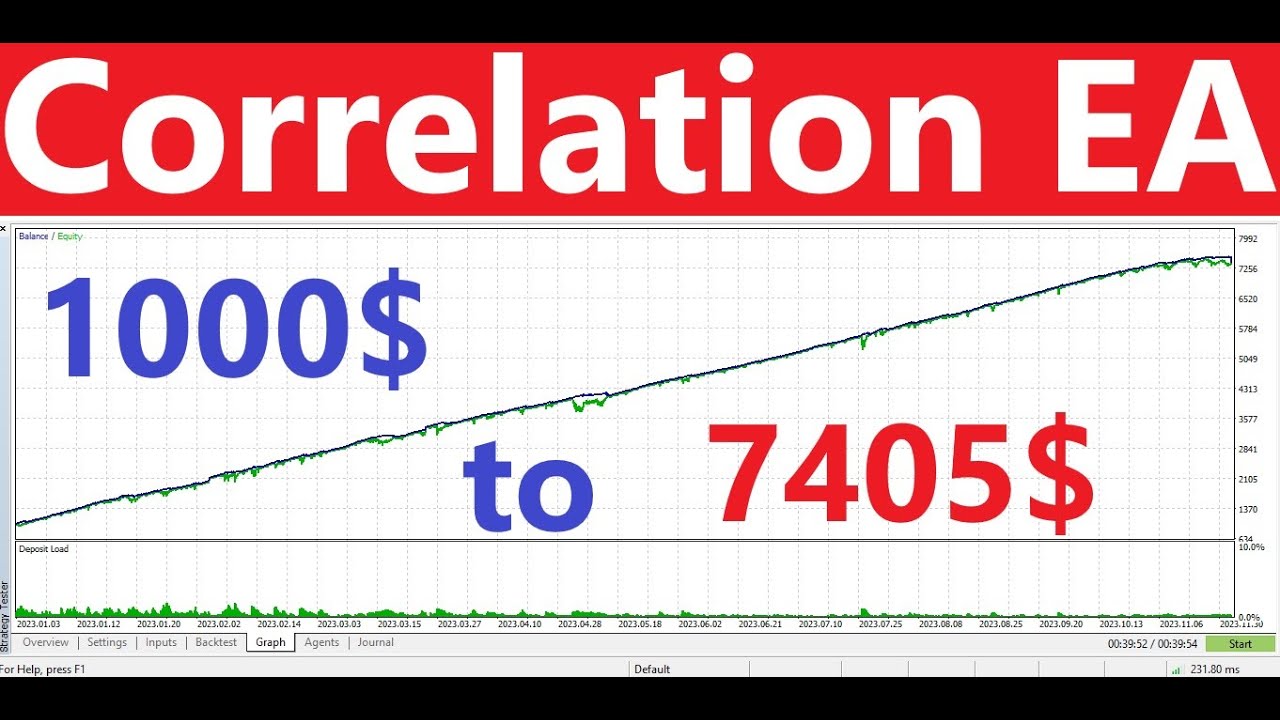 Forex Correlation EA 2024 MT5 | 640% up in a year with 3 Pairs only EURUSD, USDJPY & GBPUSD ...