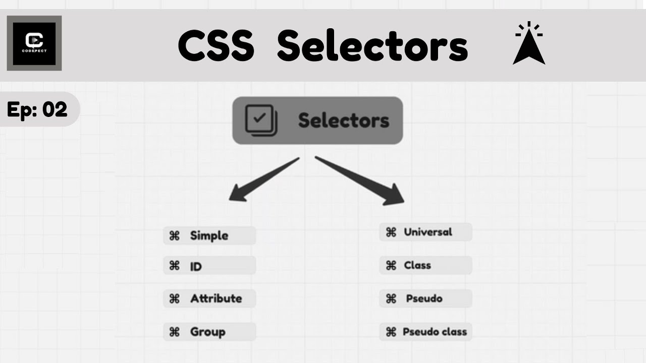 Css Selectors In Depth Ep 02 Css Css3 Cssanimation Cssandroid