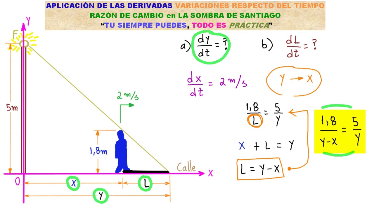 A fenti tehetség Birodalom aplicacion practica de las derivadas tónus a ... A fenti tehetség Birodalom aplicacion practica de las derivadas tónus a ...