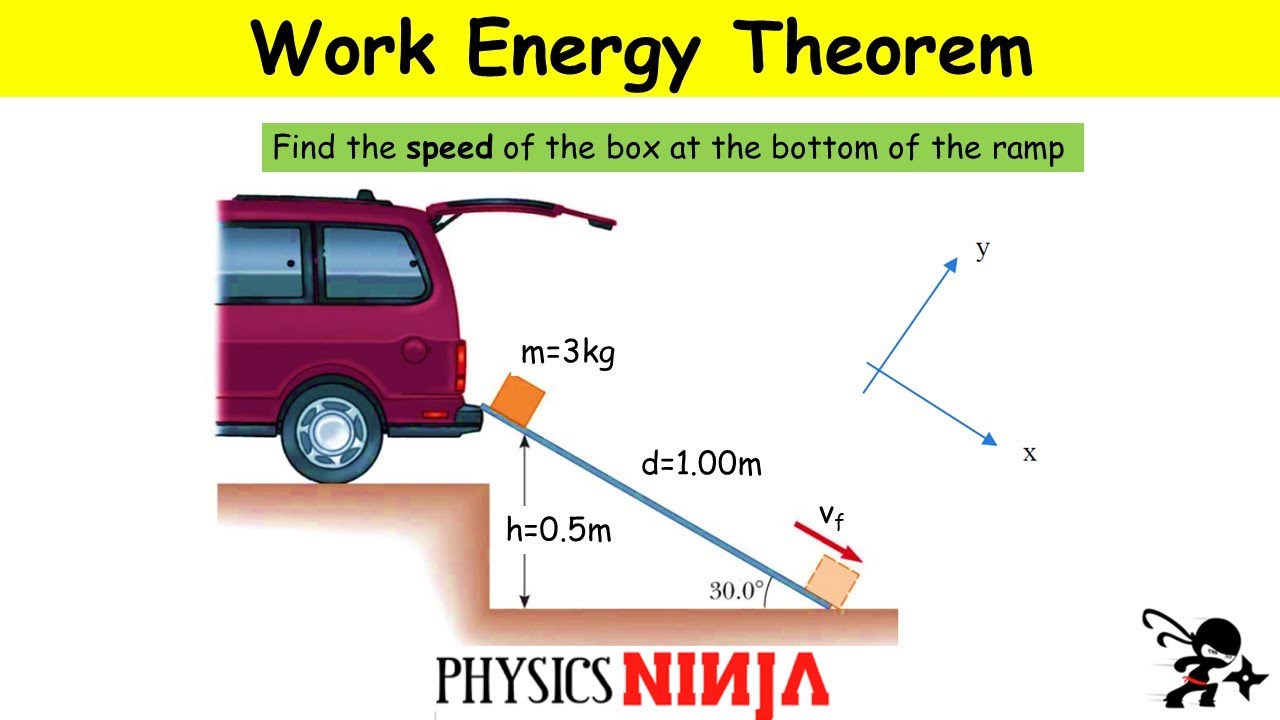 Work Energy Theorem Block On A Slope YouTube work-energy-theorem-block-on-a-slope-youtube
