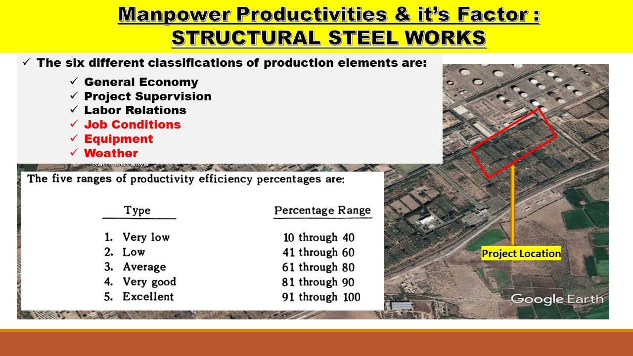 Structural Steel Fabrication Productivity Norms