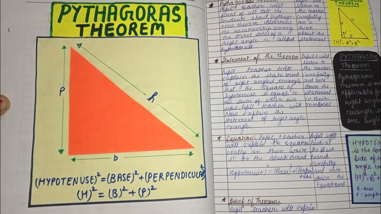lesson Plan Pythagoras theorem class 8 for B.Ed , D.Eled , ETT ...
