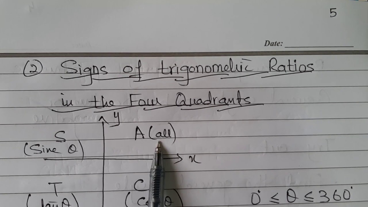 TKMaths O Level Add Maths Trigonometry - Basic angle and general angle ...