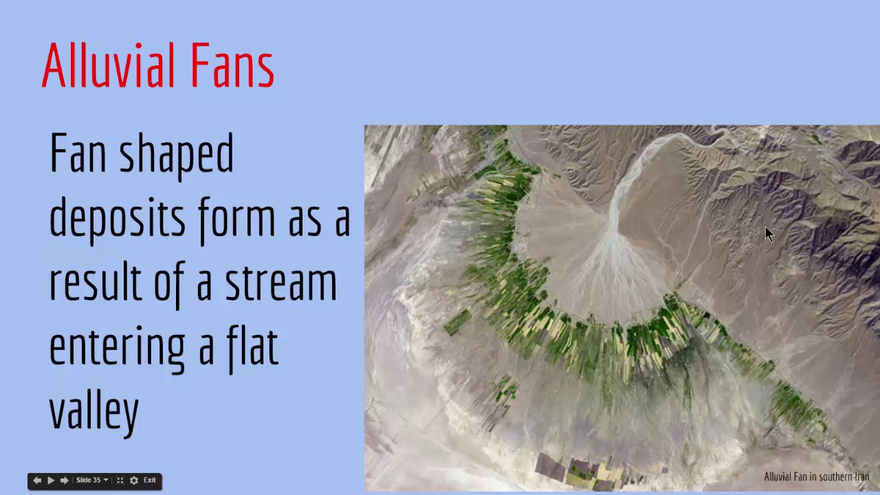 Alluvial Fan Diagram Delta