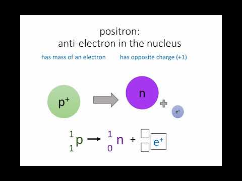 Balancing Nuclear Equations - YouTube