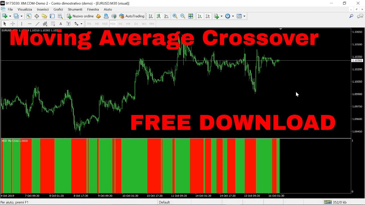 Moving Average Crossover Histogram Indicator FREE DOWNLOAD - YouTube